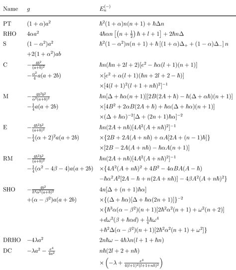 Table 3 From Deformed Shape Invariant Superpotentials In Quantum