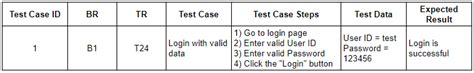 Requirement Traceability Matrix Constructing