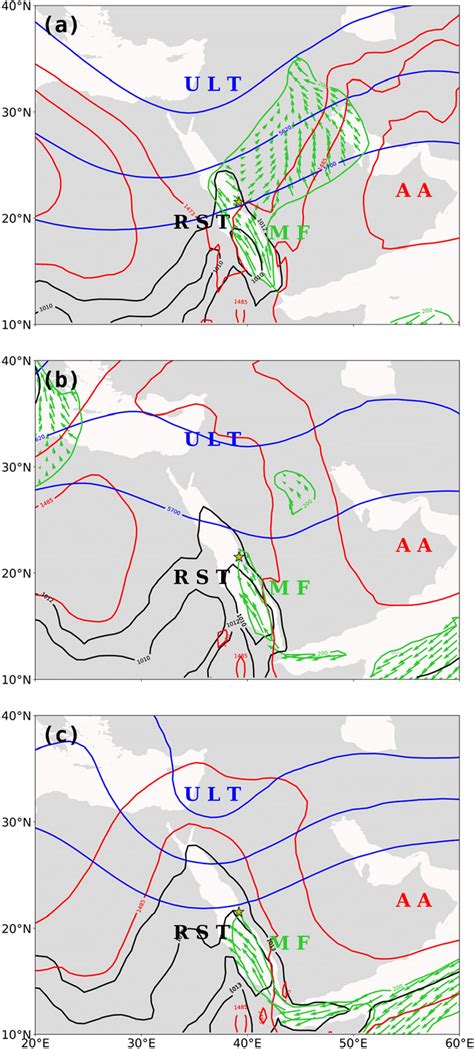 Schematics Of The Large Scale Circulation On Extreme Rainfall Days Over Download Scientific
