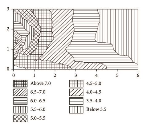 A Pressure Contour Map Without Wall B Pressure Contour Map With