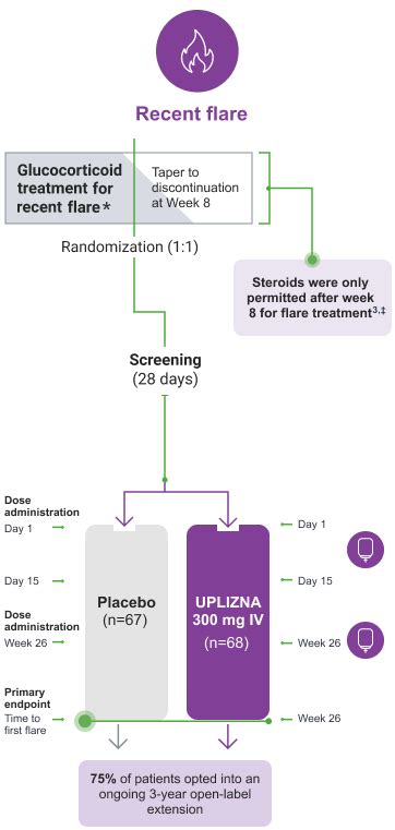 Mitigate Study Uplizna® Inebilizumab Cdon For Hcps