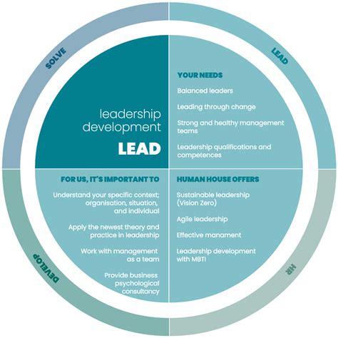Lead Developing Leaders And Leadership