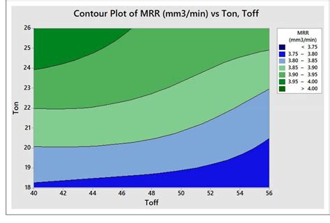 Figure 1 From Modeling And Optimization Of Wire Edm Parameters For Machining Of Ni541ti459