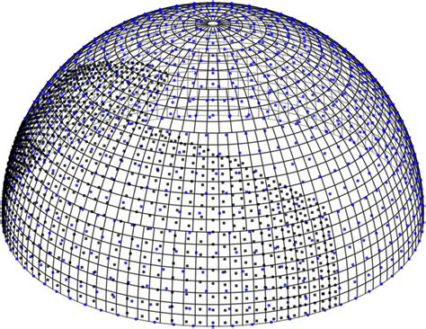 The Training Dataset Of The Svm Model Black Points Are The Training