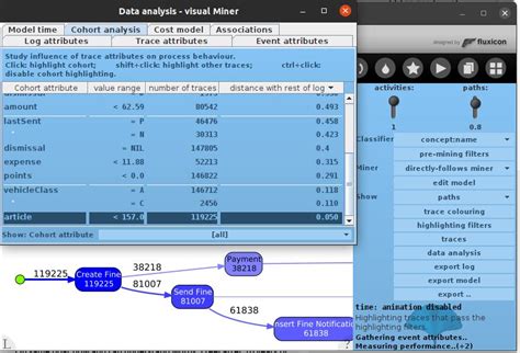 Data Visual Miner
