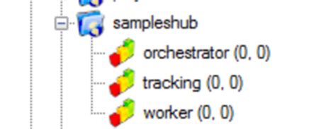 Durable Task Framework Episode Iii Coded Orchestrations Damir