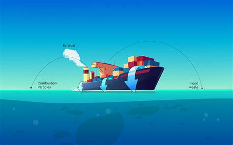 Ship Pollutions And Imo Conventions A Focus On Marpol Seably