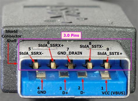 What Happens If Certain Pins Missing On USB 3 0 Interface Electrical Engineering Stack Exchange