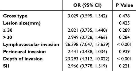 The Effect Of Systemic Immune Inflammatory Index Sii And Prognostic Jir