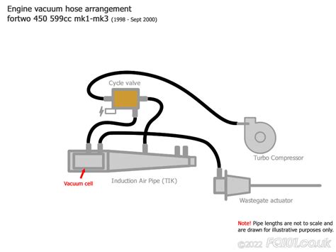 Vacuum Pump Piping System At Aiden Darcy Blog
