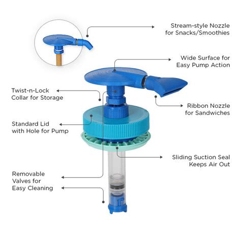 Every Bottle Pump Should Be Designed Like This Core77