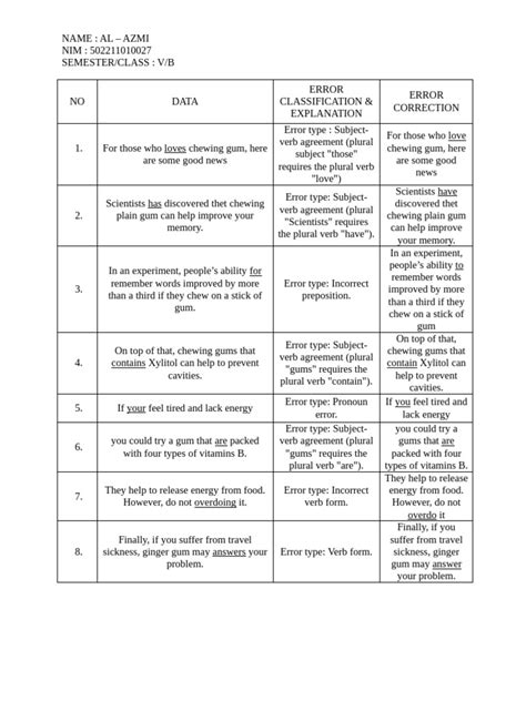 Error Analysis Identification Error Pdf Plural Subject Grammar