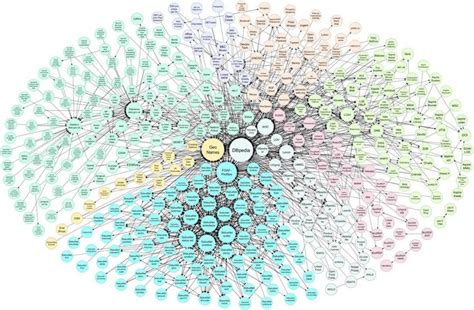 Linking Open Data Cloud Diagram 2014 Download Scientific Diagram