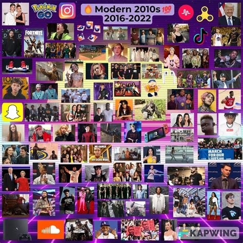 Two Faces Of The 2010s R Generationology