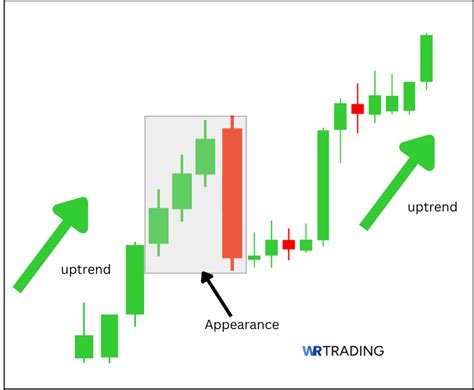 Three Line Strike Candlestick Pattern Trading And Examples