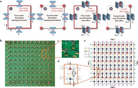 Second‐order Nhse In A Non‐hermitian Circuit A Schematic Diagrams Of Download Scientific
