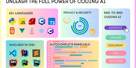 Askcodi Your Very Own Personal Ai Code Assistant Ask Him Anything