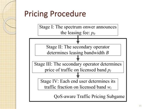 Ppt Dynamic Spectrum Leasing With User Determined Traffic Segmentation Powerpoint Presentation