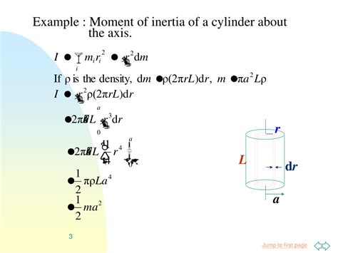 Ppt Understanding The Moment Of Inertia And Radius Of Gyration In