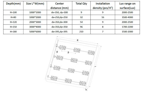 AC Led Module W
