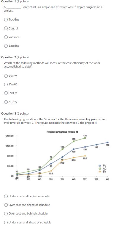 Solved Question Points A Gantt Chart Is A Simple And Chegg