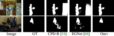 Figure 1 From Scene Context Aware Salient Object Detection Semantic Scholar
