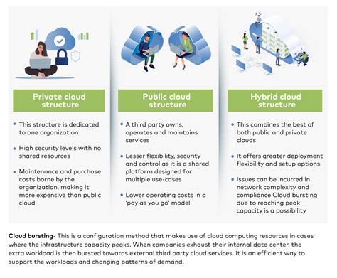 What Is Cloud Computing In Banking At Charles Hawthorn Blog