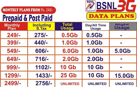 Bsnl Data Card Unlimited Plans At William Fetters Blog