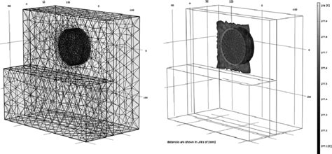 Left The Meshing Or Discretization Of The 3d Model Geometry In The Download Scientific