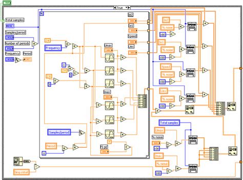 The Block Diagram Of The Simulation Mode Download Scientific Diagram