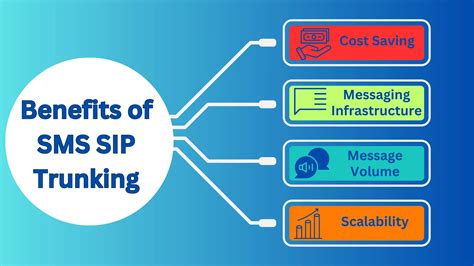 Your Business Communications With Sms Sip Trunk Acepeak Investment