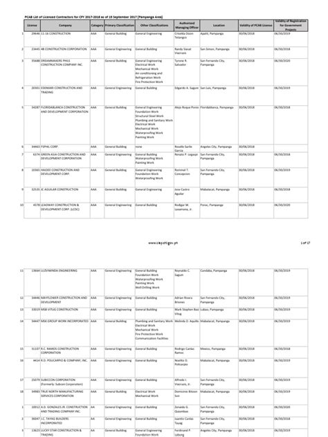 Pcab Licensed Contractors List 2017 2018 Pdf Engineering Building