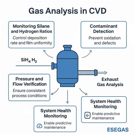 Process Gas Analyzers In Polysilicon Production Gas Analyzer