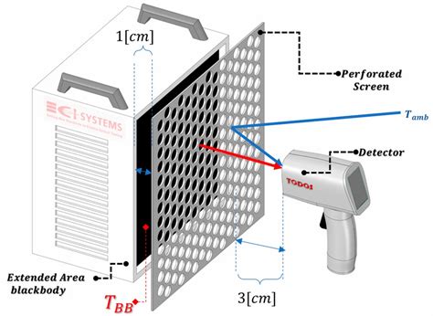 Analog Gray Body Radiation Apparatus For Laboratory At ₹ 35000piece