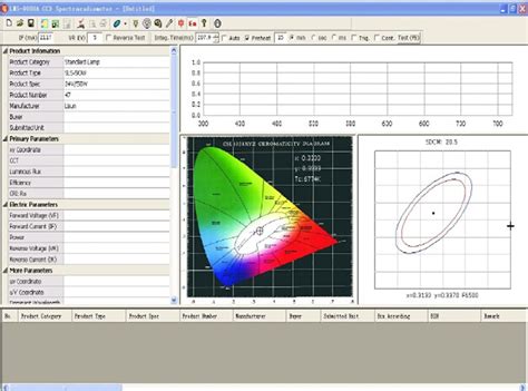 Color Difference Sdcm Lisun Group Lisun