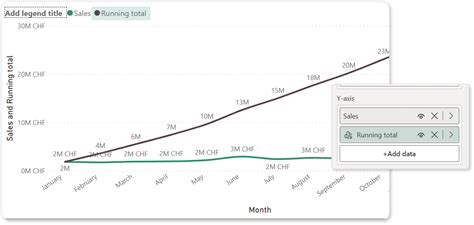 Visual Calculations In Power Bi Asgaard Analytics