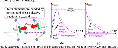 figure 1 from comparison of fem based 3 d dynamic fracturing