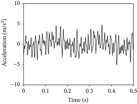 Acceleration Of Piecewise Polynomial Fitting With Removing Trend Term