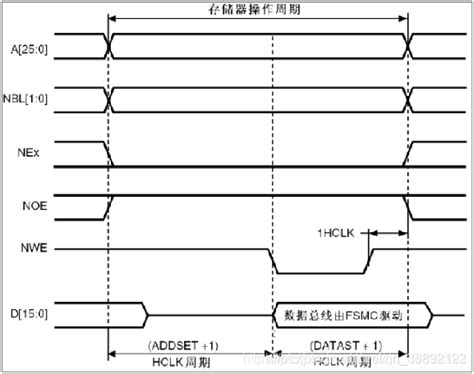 stm32cubemx实战tft lcd液晶显示 探索者专用 转发 正点原子探索者屏幕参数 csdn博客