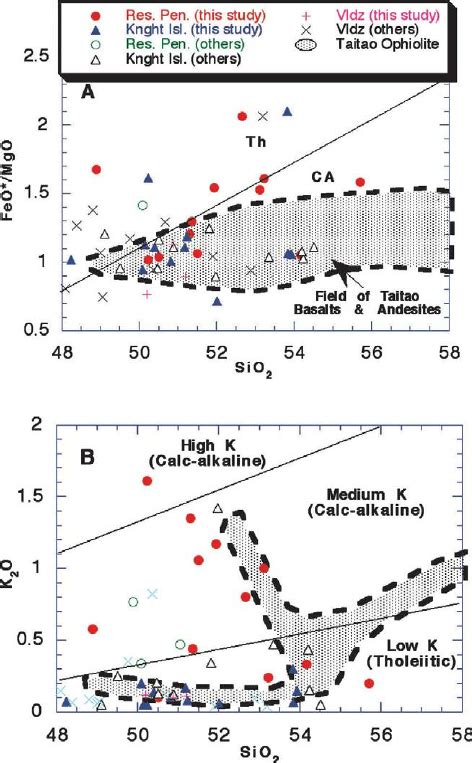 Samples Plotted On Binary Diagrams Of A Feo Mgo Versus Sio 2