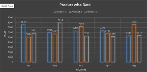 Perform Data Visualizations Using Excel Analytics By Harshi0711 Fiverr