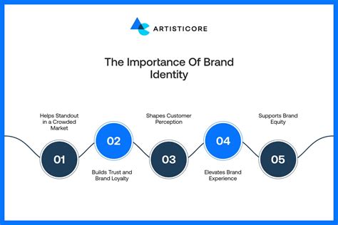 A Complete Guide To Building A Brand Identity