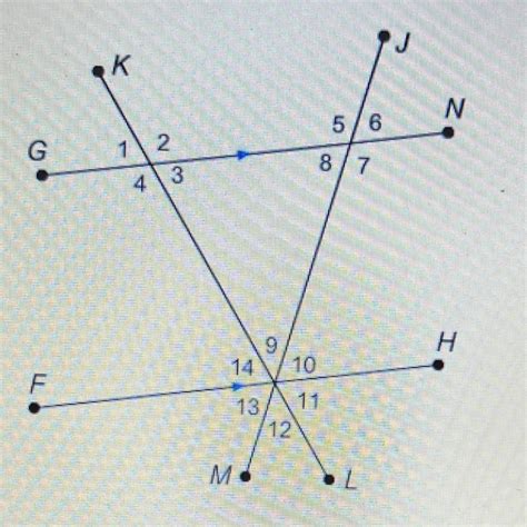Linear Pair Postulate In Real Life