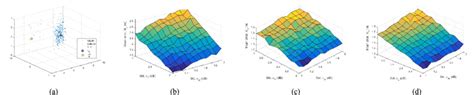 Simulation Results For The Proposed Hybrid Localization Framework In