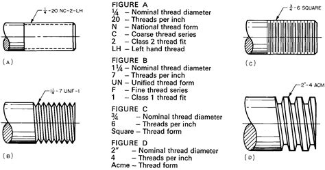 Basic Machining Operations Part