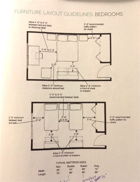 Furniture Spacing Guidelines Furniture Layout Furniture Placement