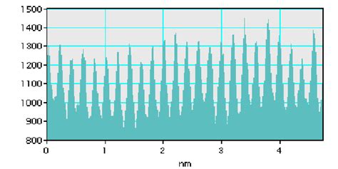Fig S4 Xrd Patterns Of The Randomly Oriented And 100 Textured Pt Ncs