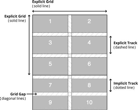 Intro To Grid Free Web Development Tutorial Intro To Grid Free Web Development Tutorial