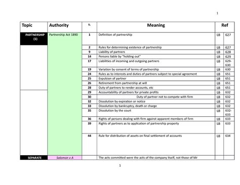 Blp Legislation Table 2022 2023 Printable Version Topic Authority S