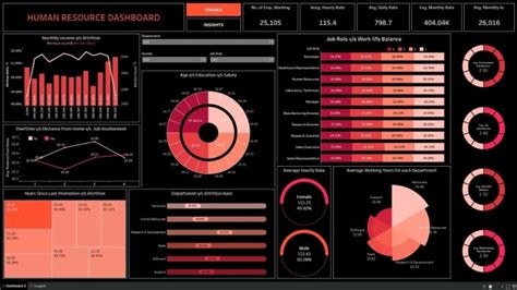 Create Professional Dashboards In Tableau Powerbi Excel By Priteshlathiya Fiverr